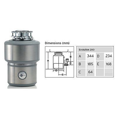 New ISE Evolution 200 Insinkerator - Lot 858581 | ALLBIDS